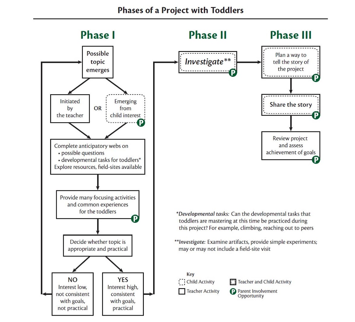 Infants and Toddlers – Parent PhD